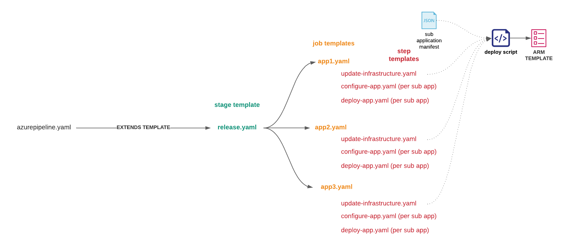 Infrastructure as Code in the Wild West | Harun's Blog